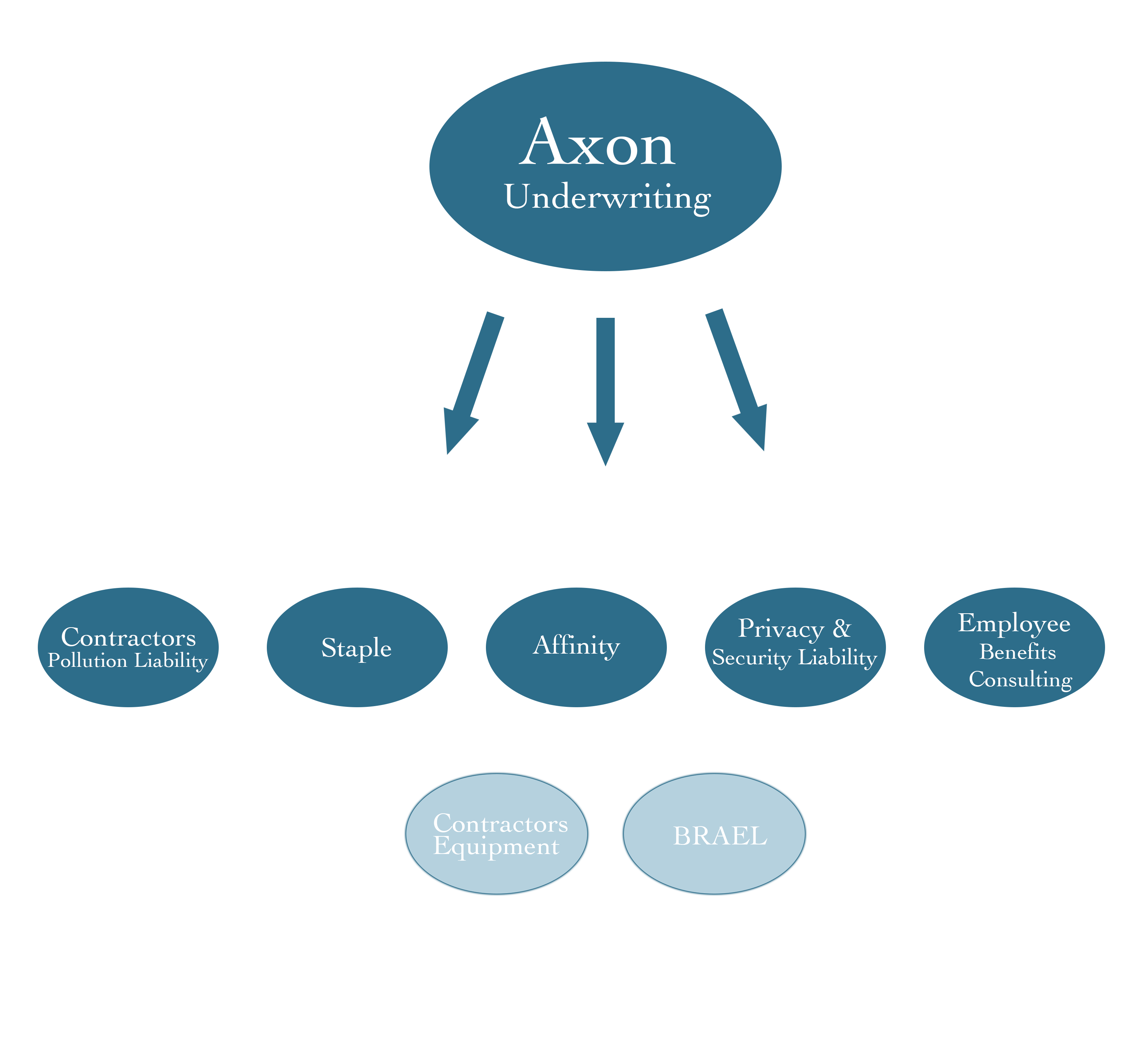 Axon Axon Underwriting
