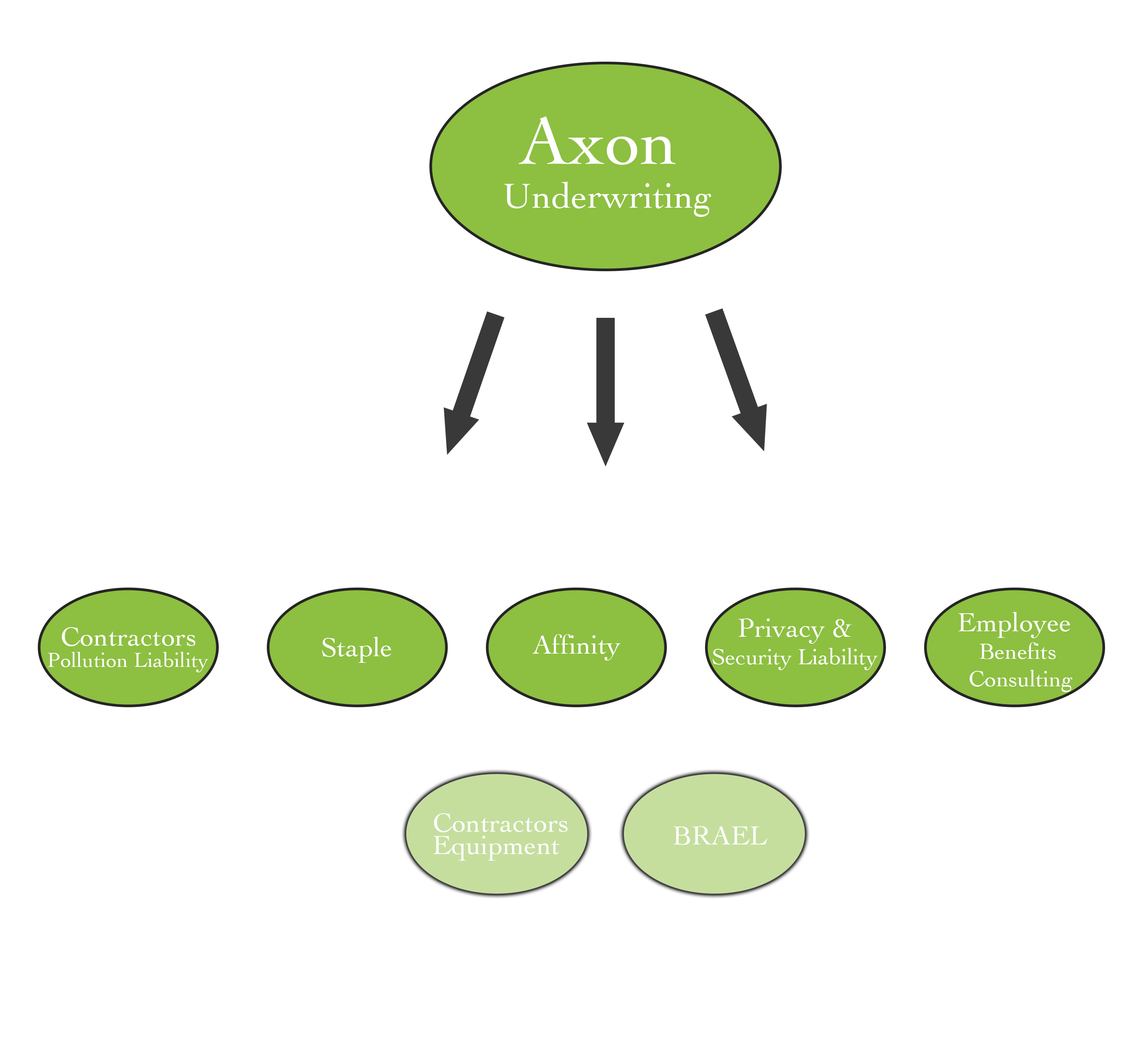 axon - Axon Underwriting
